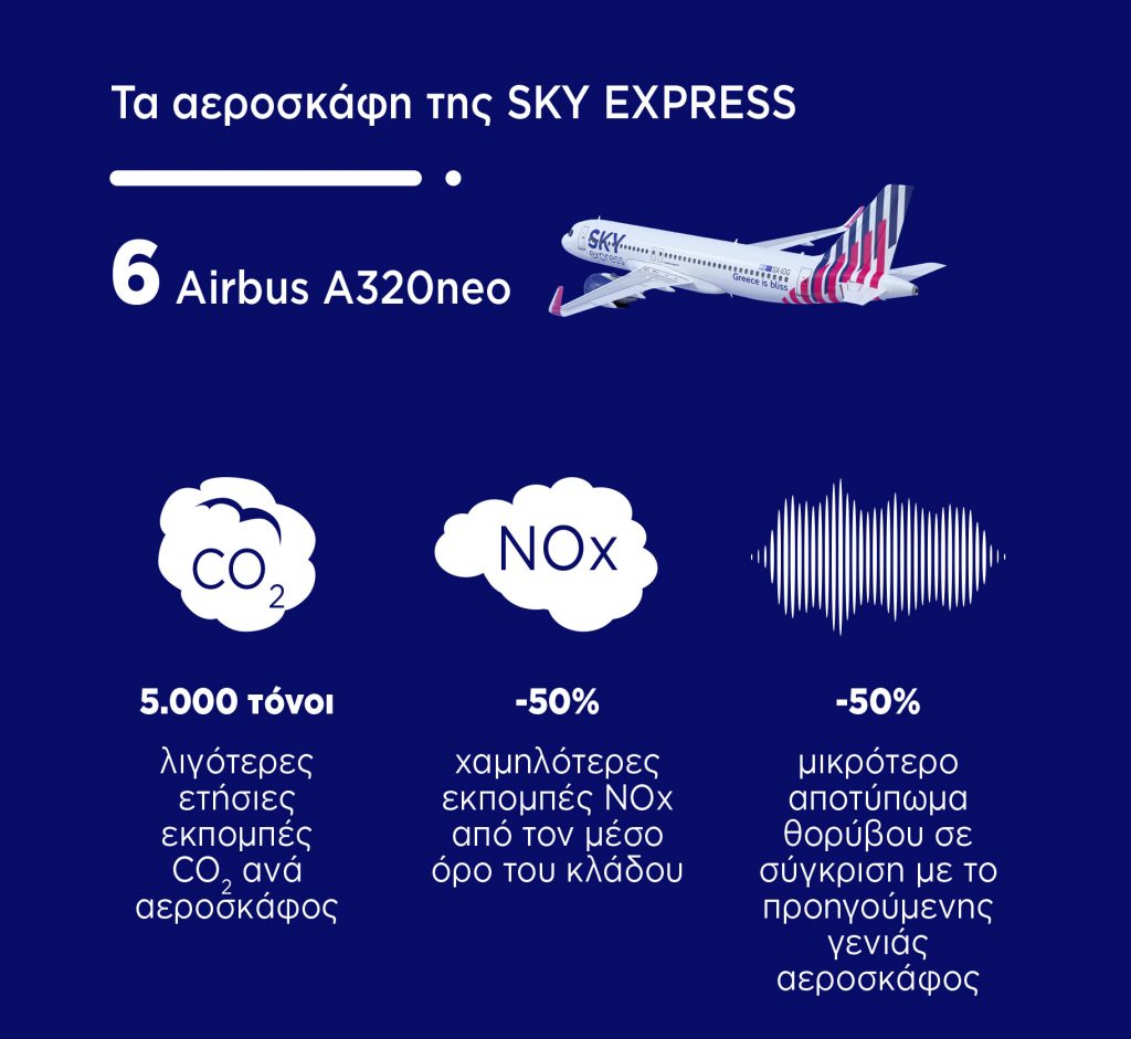 Sky Express